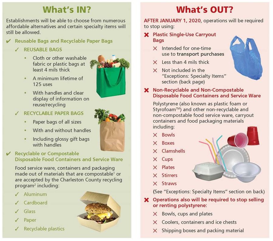 Plan Ahead for New Single-Use Plastics Guidelines – Tidelines